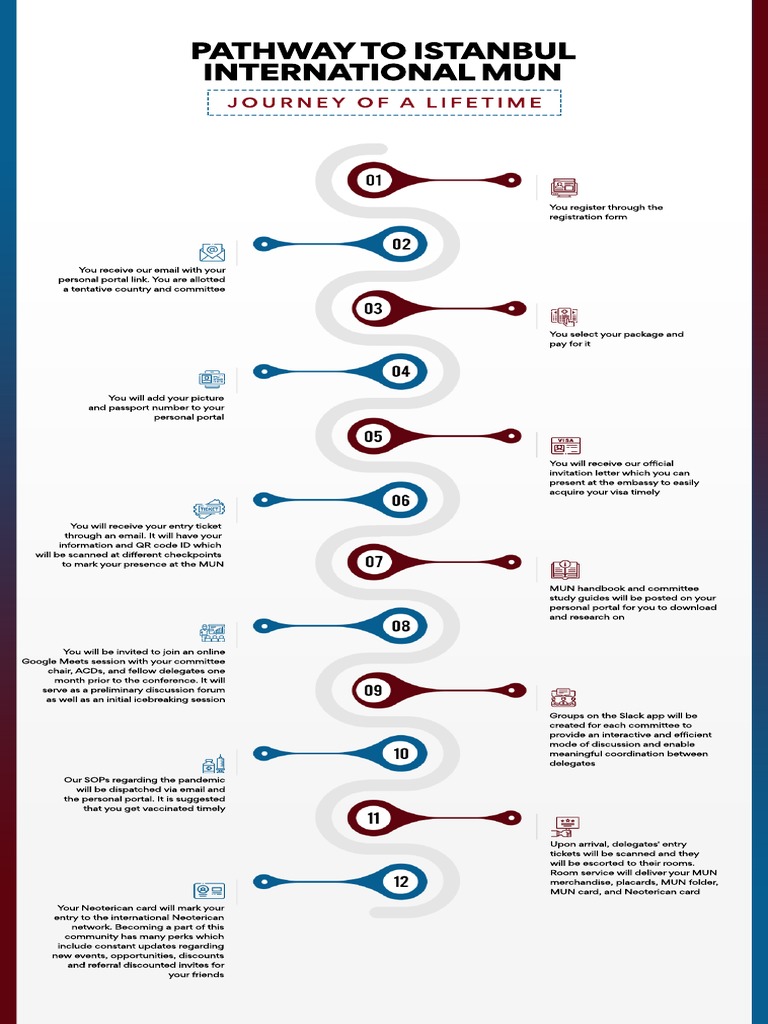 Guide Istanbul International Mun | PDF