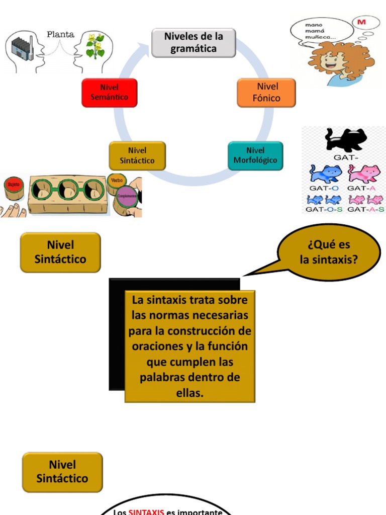 Sesión 4 Sintaxis y Semántica | PDF | Asunto (gramática) | Sintaxis