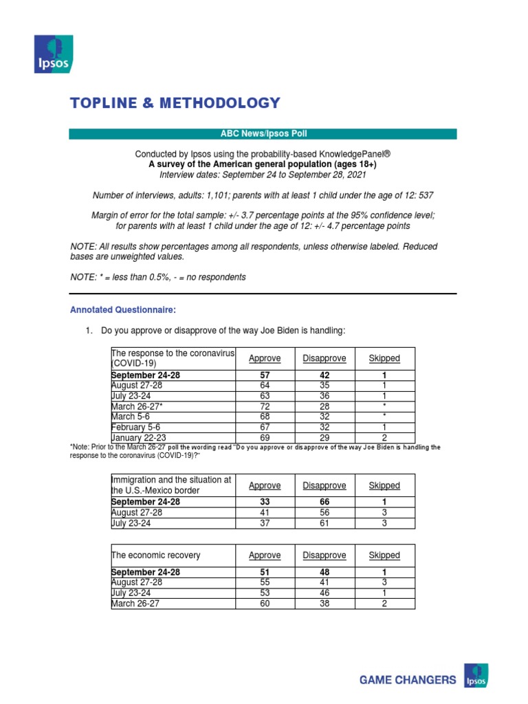 ABC News/Ipsos Presidential Approval Ratings Poll: September 2021 | PDF ...