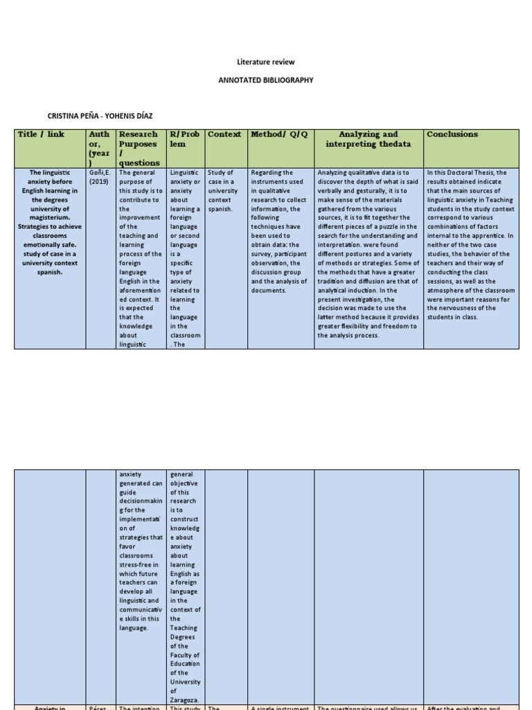 Literature Review Learning Tool Pdf Anxiety Learning