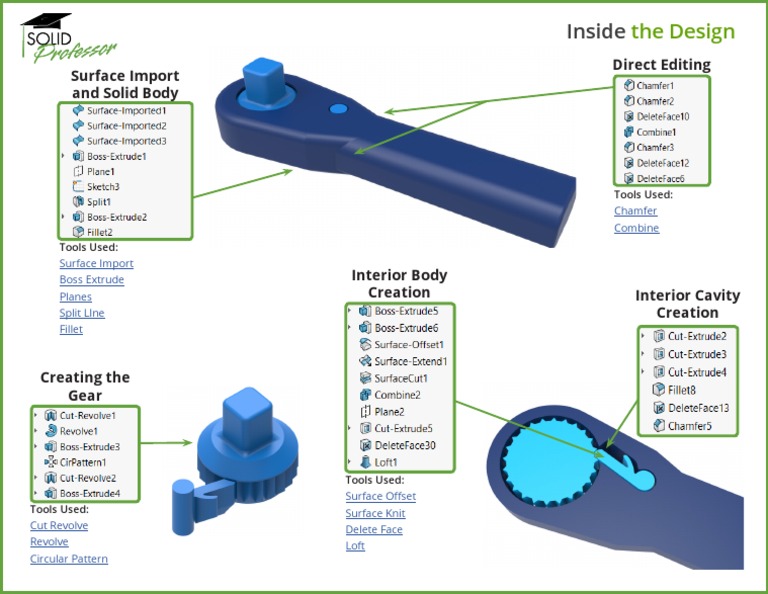 Reference Sheet | PDF
