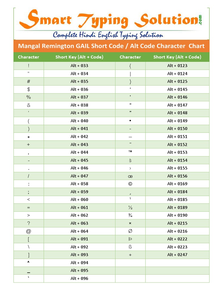 Short Code Help File - Mangal Remington GAIL Keyboard Layout | PDF