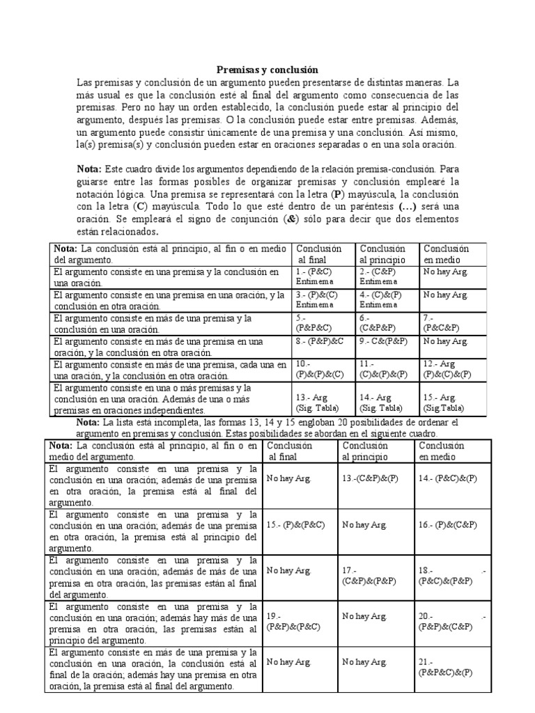 Premisas y Conclusión, Completo | PDF | Argumento | Oración (Lingüística)