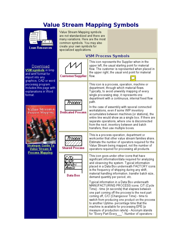 Value Stream Mapping Symbols: Download | PDF | Inventory | Computing