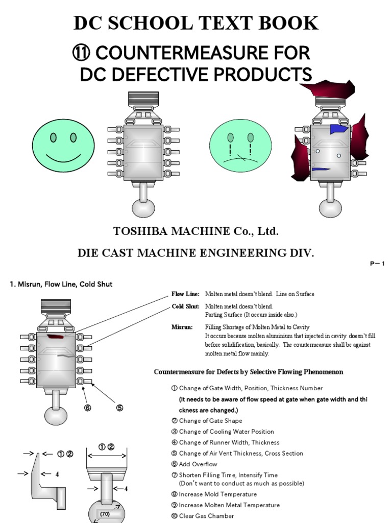 Die Casting Defect Countermeasures Guide | PDF | Casting (Metalworking ...