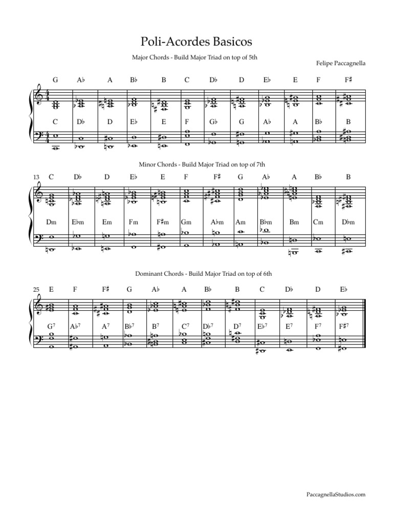 Basic Polichords - Full Score | PDF