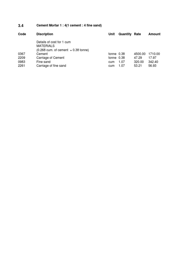Mortar Cost Breakdown per m³ | PDF