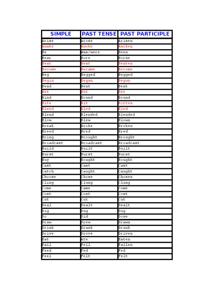 Key Words and Expressions | PDF | Grammar | Nature