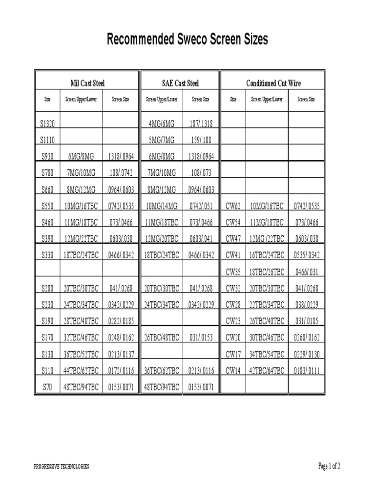Sweco Screen Sizes | PDF