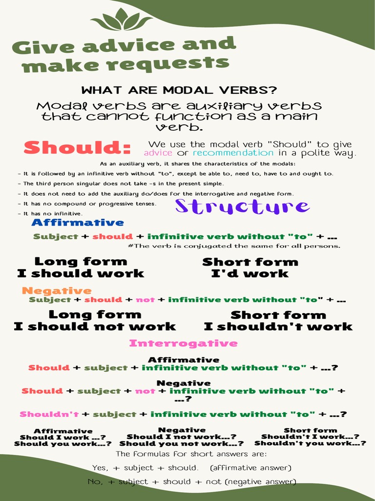 Understanding Modal Verbs: Should & Must | PDF | Verb | Syntax