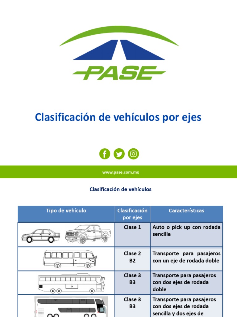 Catálogo Clasificación de Vehículos VF | PDF | Vehículos | Vehículo de ...