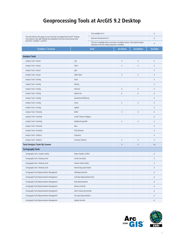 Geoprocessing Tools at Arcgis 9.2 Desktop: Toolbox / Toolset Tool Arcview Arceditor Arcinfo ...