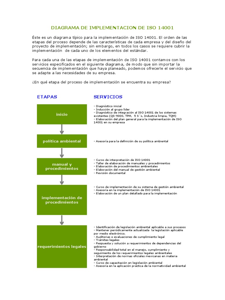 Diagrama de Implementacion de Iso 14001 | PDF | Residuos | Entorno natural