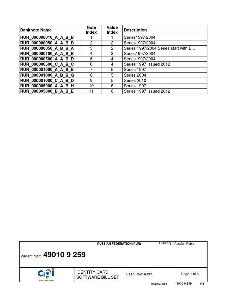 Variant NBR:: Russian Federation (Rur) | PDF | Banking | Economy Of Europe