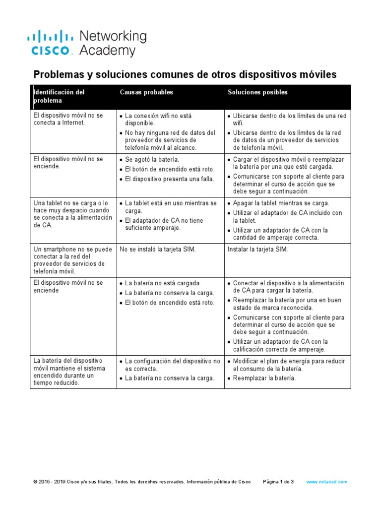 7.7.2.3 Common Problems and Solutions For Other Mobile Devices | PDF ...