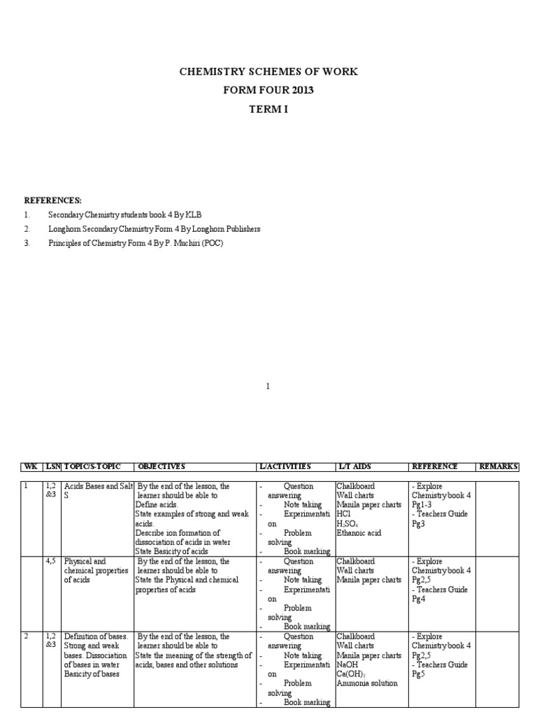 Chemistry Schemes Form 4 | PDF | Electrochemistry | Reaction Rate