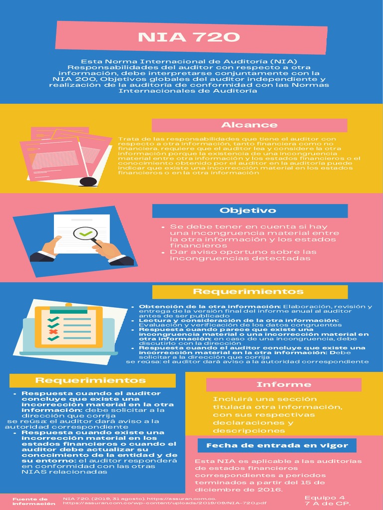 Infografia Eqpo NIA 720 | PDF | Contralor | Auditoría