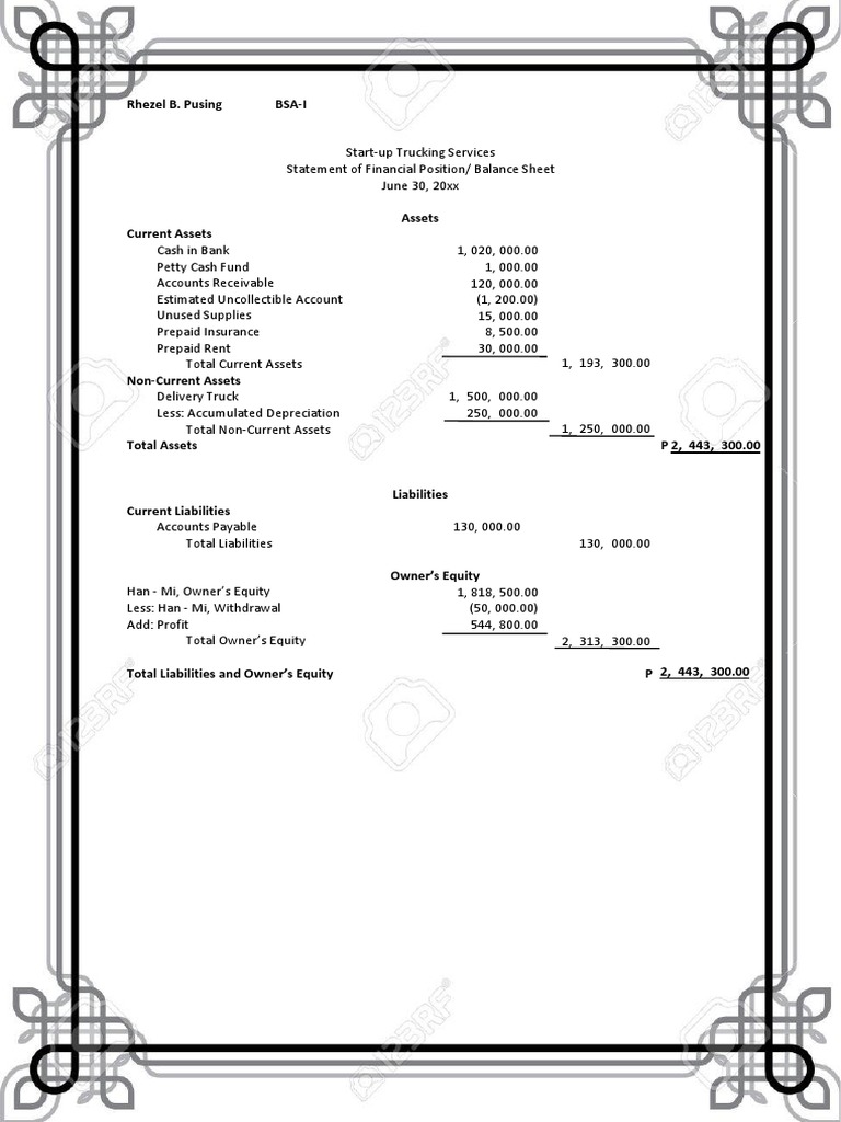 Pusing Rhezel - UNIT V - Learning Activity 5 - Exercise 4-2 - Balance ...