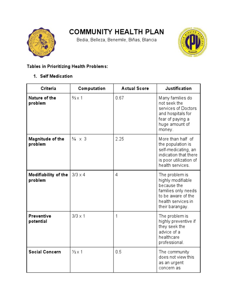 3B GRP 2 Community Health Plan | PDF | Sanitation | Nursing