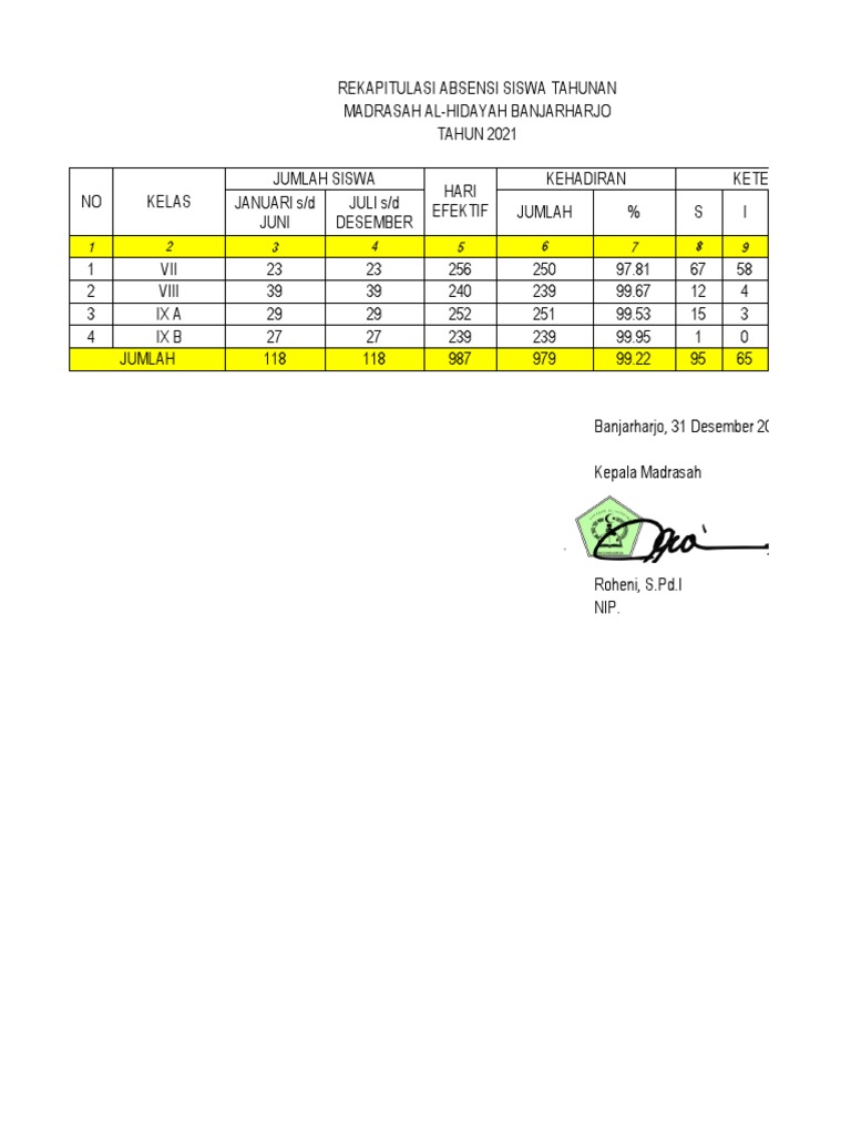A.4 Rekap Absensi Siswa | PDF