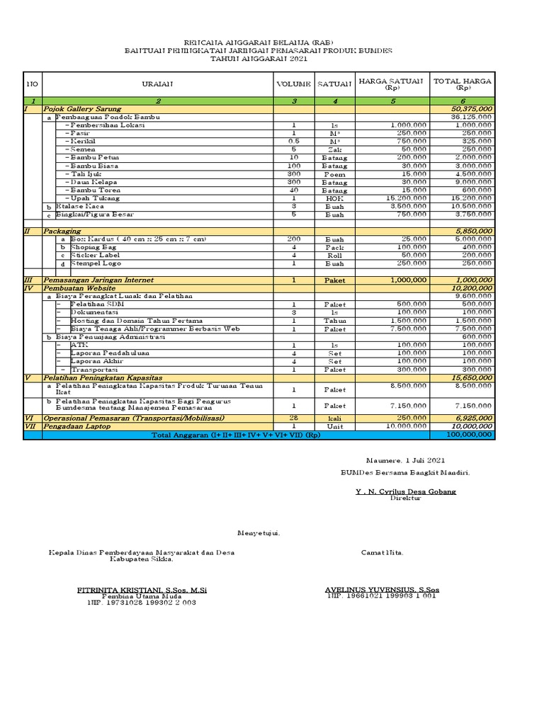 RAB Pemasaran Produk BUMDes 2021 | PDF