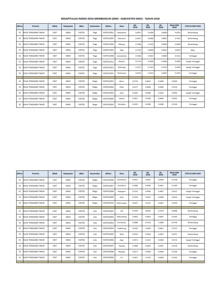 Data Desa Untuk Desa Model | PDF