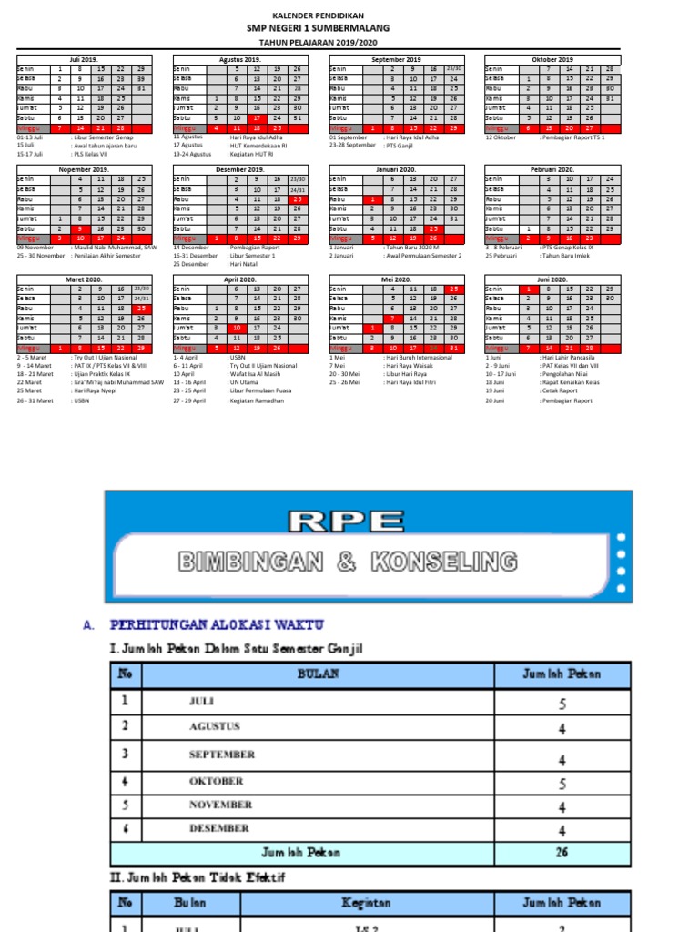 Akpd 7a 2019-2020 | PDF