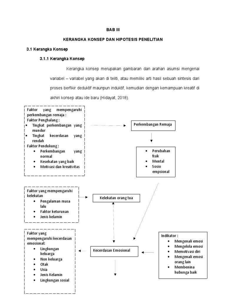 Bab 3 Kerangka | PDF
