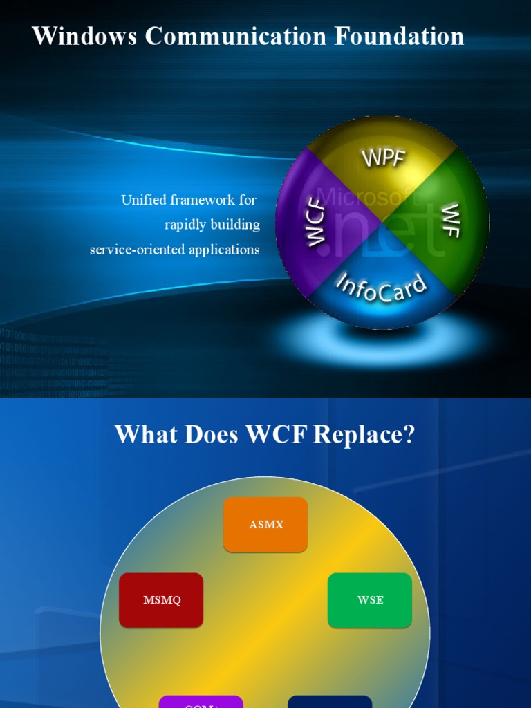 Unified Framework for Rapidly Building Service-Oriented Applications: An Introduction to Windows ...