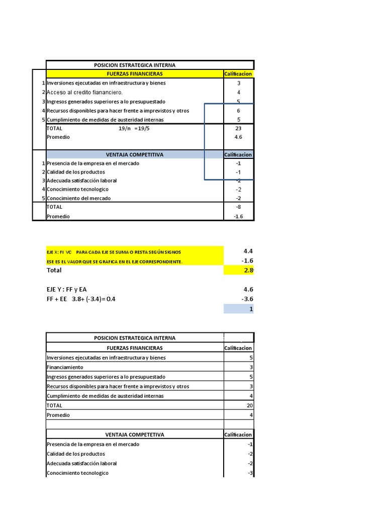 Matriz Peyea | PDF | Inversiones | Ciencias económicas