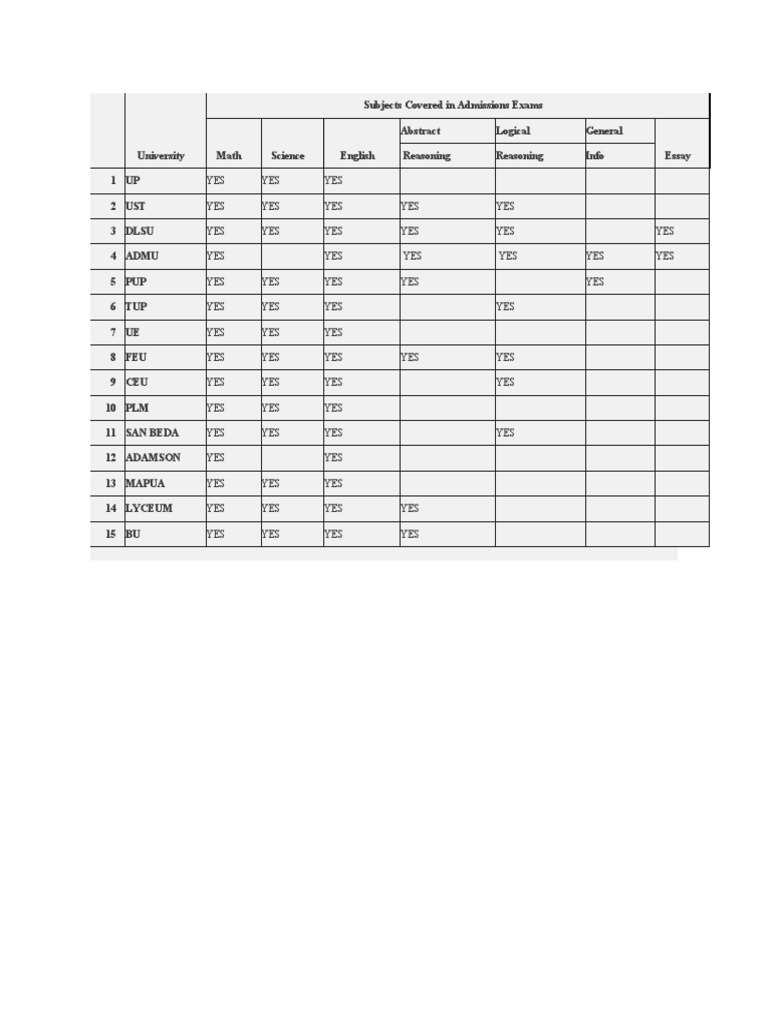 All Cet Coverage | PDF | Geometry | Factorization