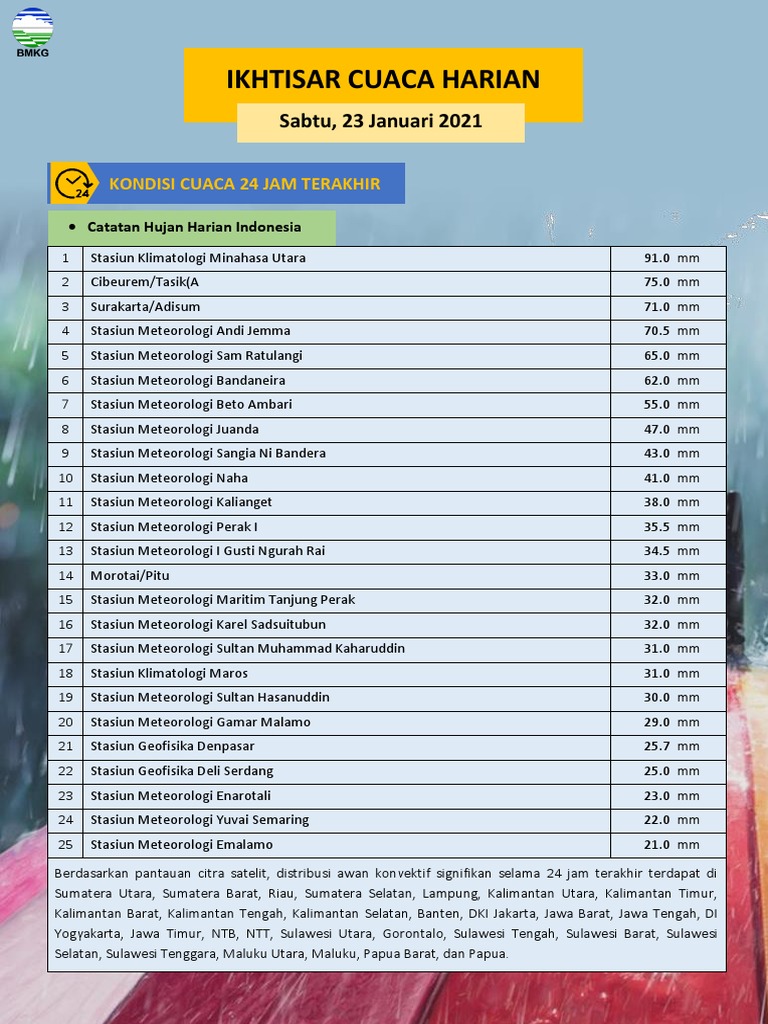 Ikhtisar Cuaca Harian | PDF