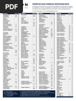 KYNAR (PVDF) Chemical Compatibility & Chemical Resistance Chart | PDF ...