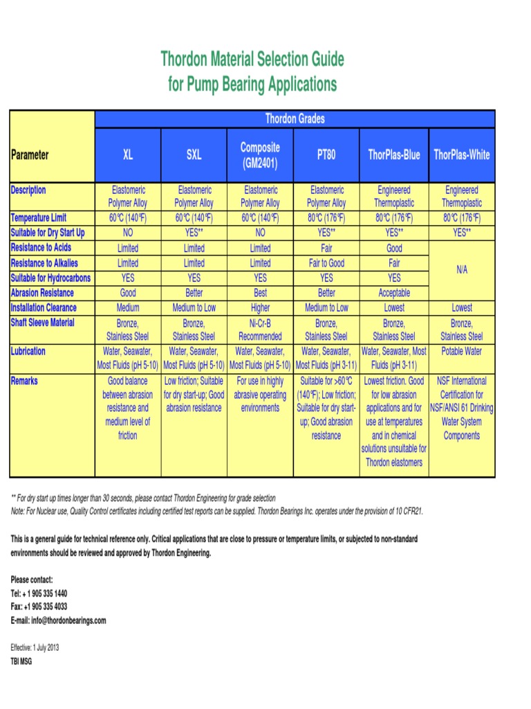 Thordon Material Selection Guide General Pumps Rev 201307 | PDF ...