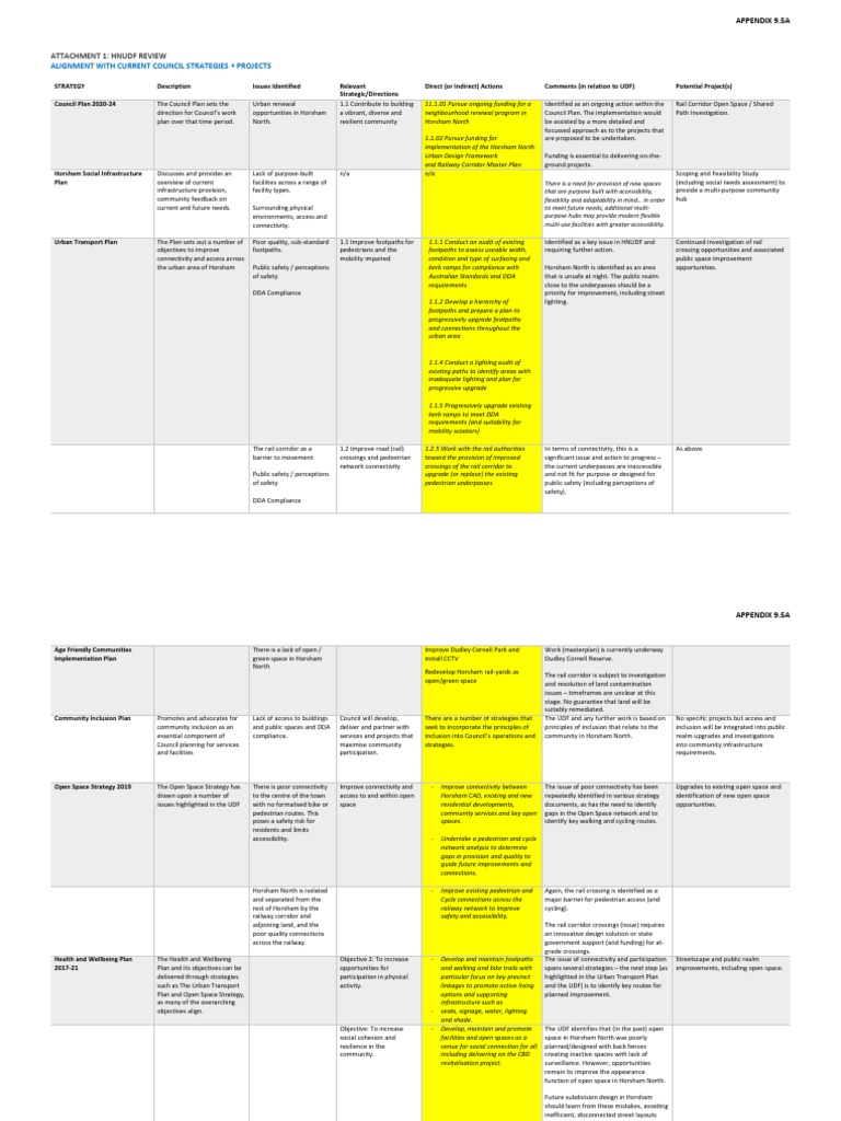 Horsham North Development Strategies | PDF | Accessibility | Urban Design