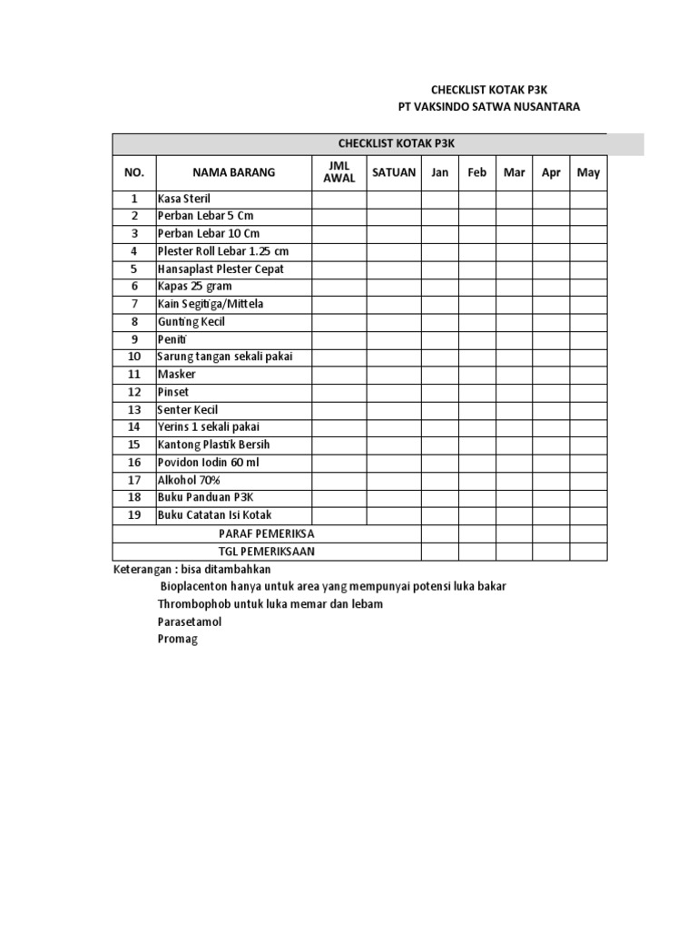 Checklist Kotak P3K | PDF
