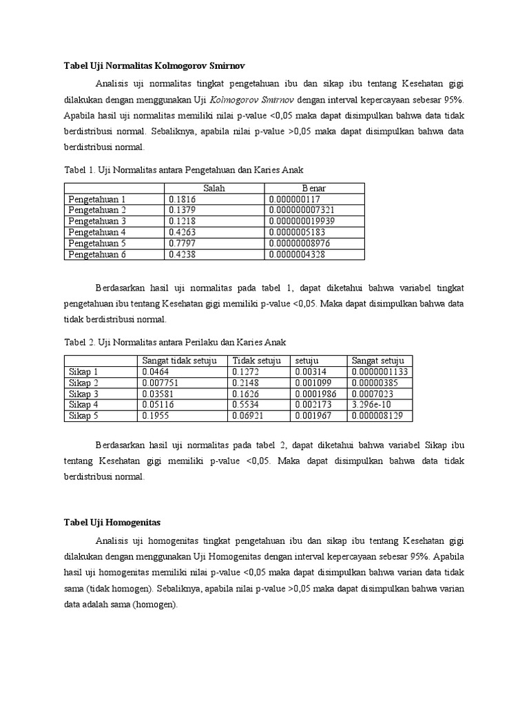 Tabel Uji Normalitas&Homogenitas | PDF