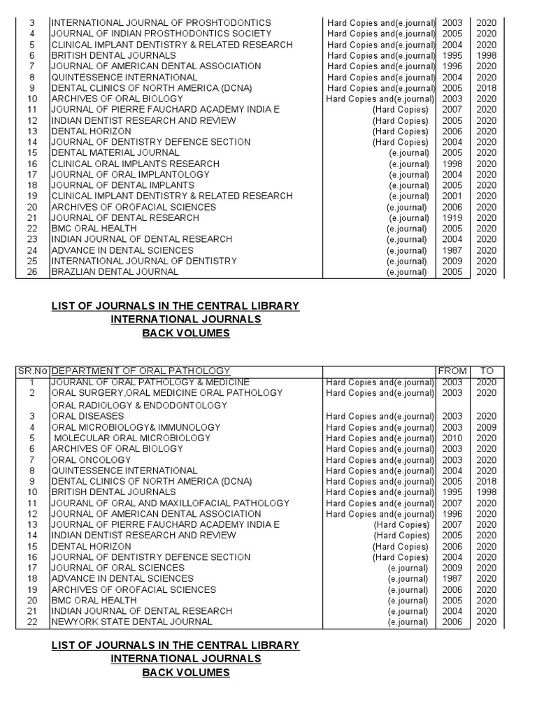 List of Journals Update 30.07.2021 | Download Free PDF | Dentistry ...