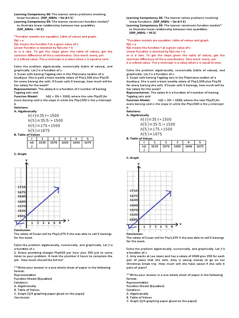 Learning Competency 38 and 39 Linear Function Model | PDF | Function (Mathematics) | Equations