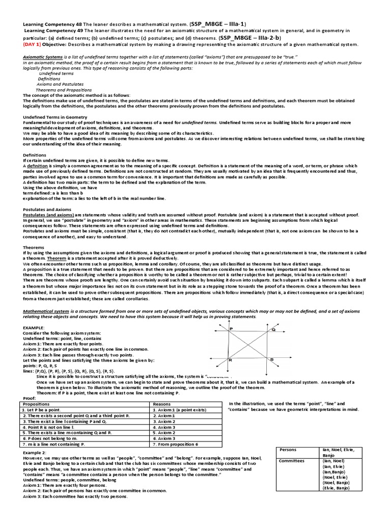 Learning Comptency 48 49 Mathematical System Handout STEM | PDF | Axiom ...