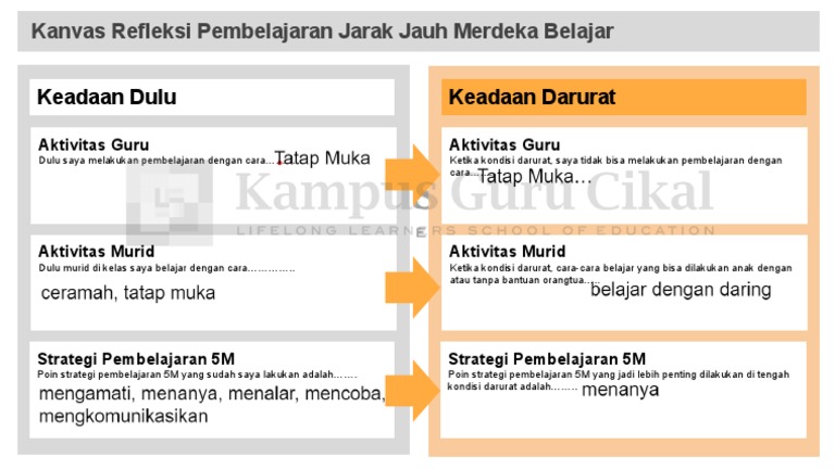 Refleksi PJJ Ijul | PDF