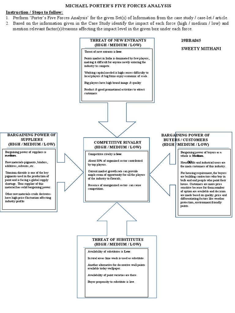 Porter's Five Forces Model | PDF | Business | Economics