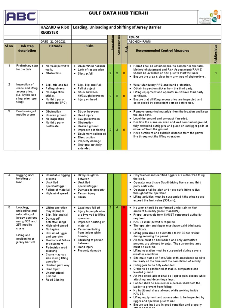 RAMS-Loading, Unloading and Shifting of Material | PDF | Employment ...