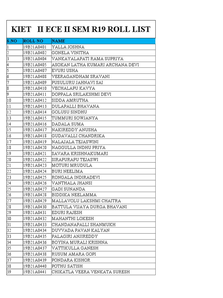 Kiet Ii Ece Ii Sem R19 Roll List: S.No Roll No Name | PDF | Cinema Of India