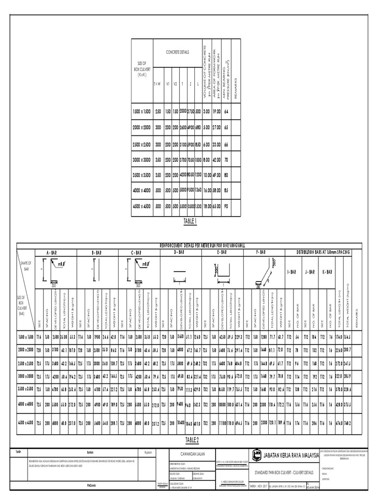 Standard Box Culvert Design Details | PDF | Length | Structural Engineering