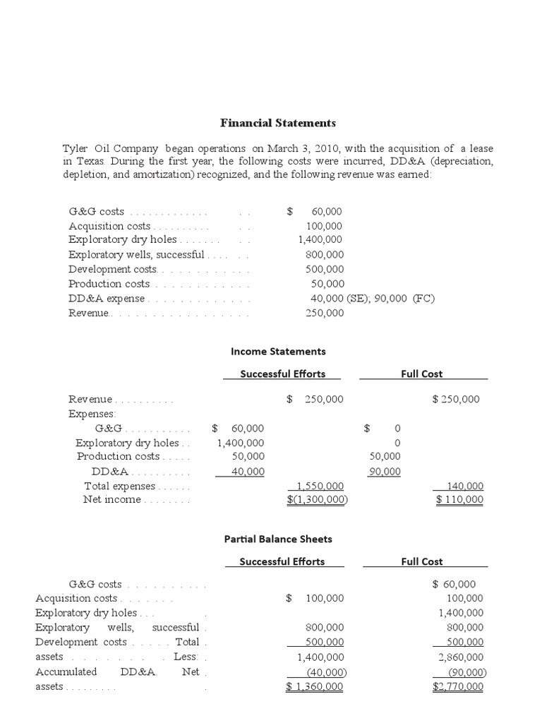 Accounting For Oil and Gas Notes | PDF | Net Present Value | Corporations