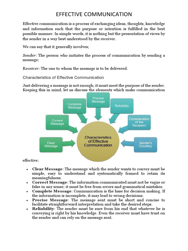 Am Iv - Effective Communication Material. | PDF | Communication ...