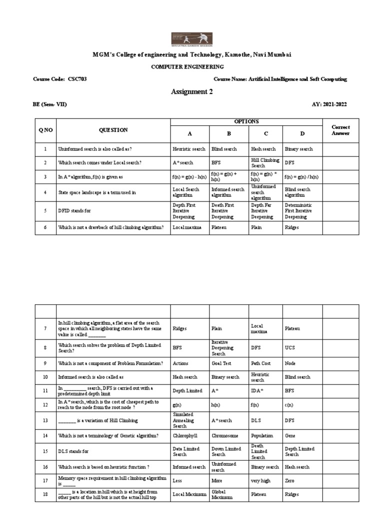 MGM's College of Engineering and Technology, Kamothe, Navi Mumbai | PDF ...