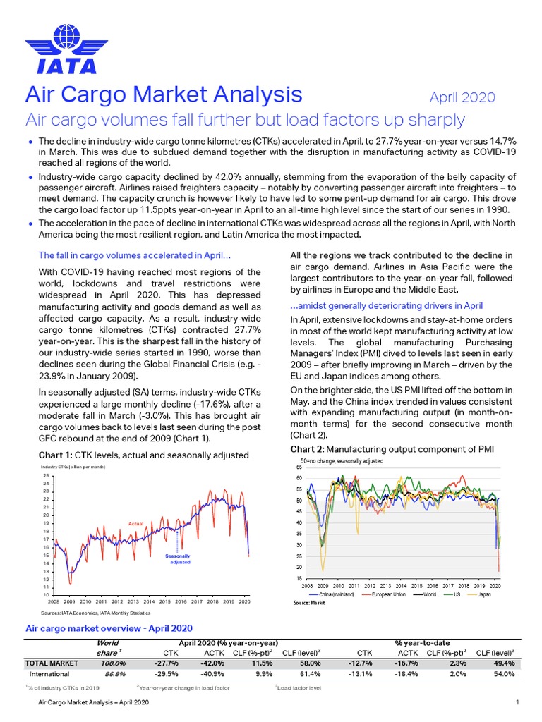 Air Cargo Market Analysis: Air Cargo Volumes Fall Further But Load ...