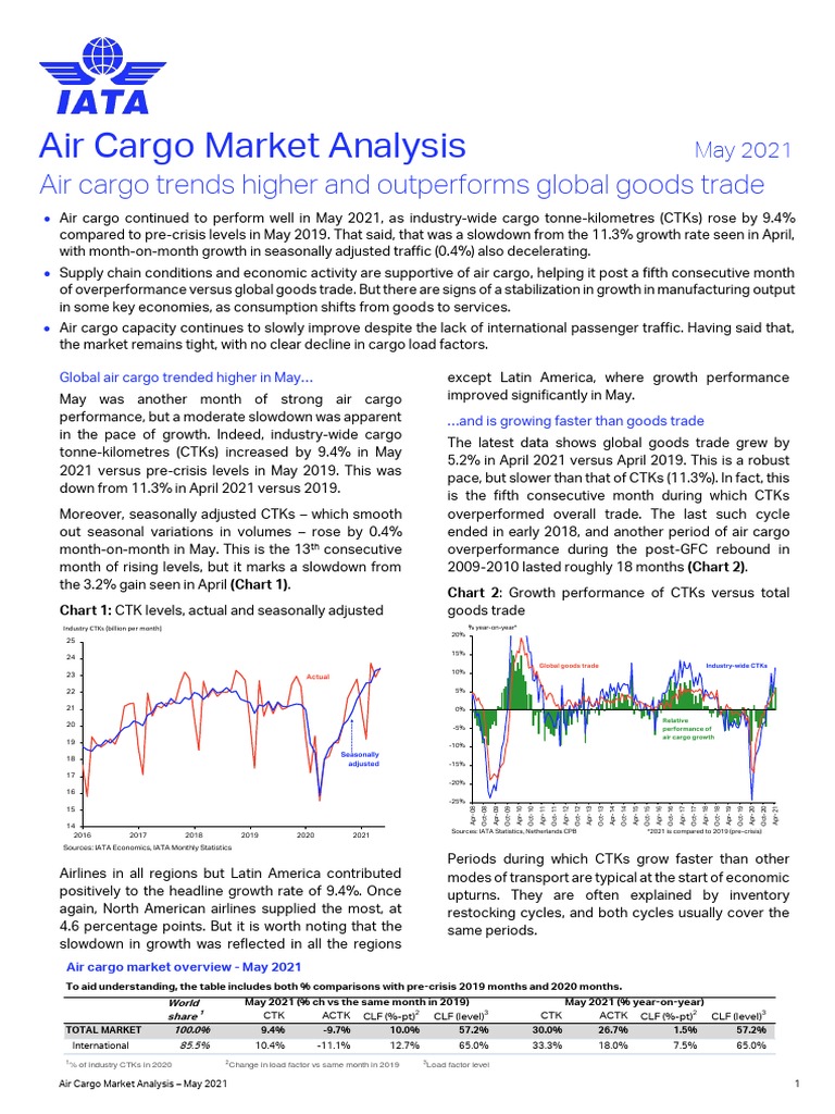 Air Cargo Market Analysis: Air Cargo Trends Higher and Outperforms ...